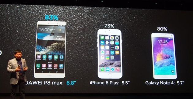 Huawei P8 Max, smartphone formato tablet da Huawei - Cellulari.it